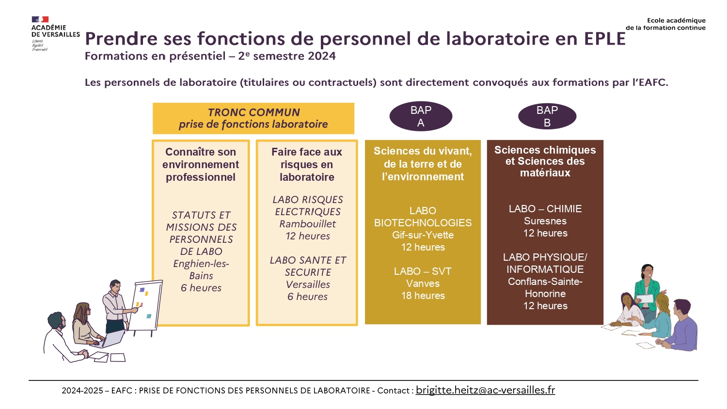 PERSONNELS DE LABORATOIRE | Académie de Versailles