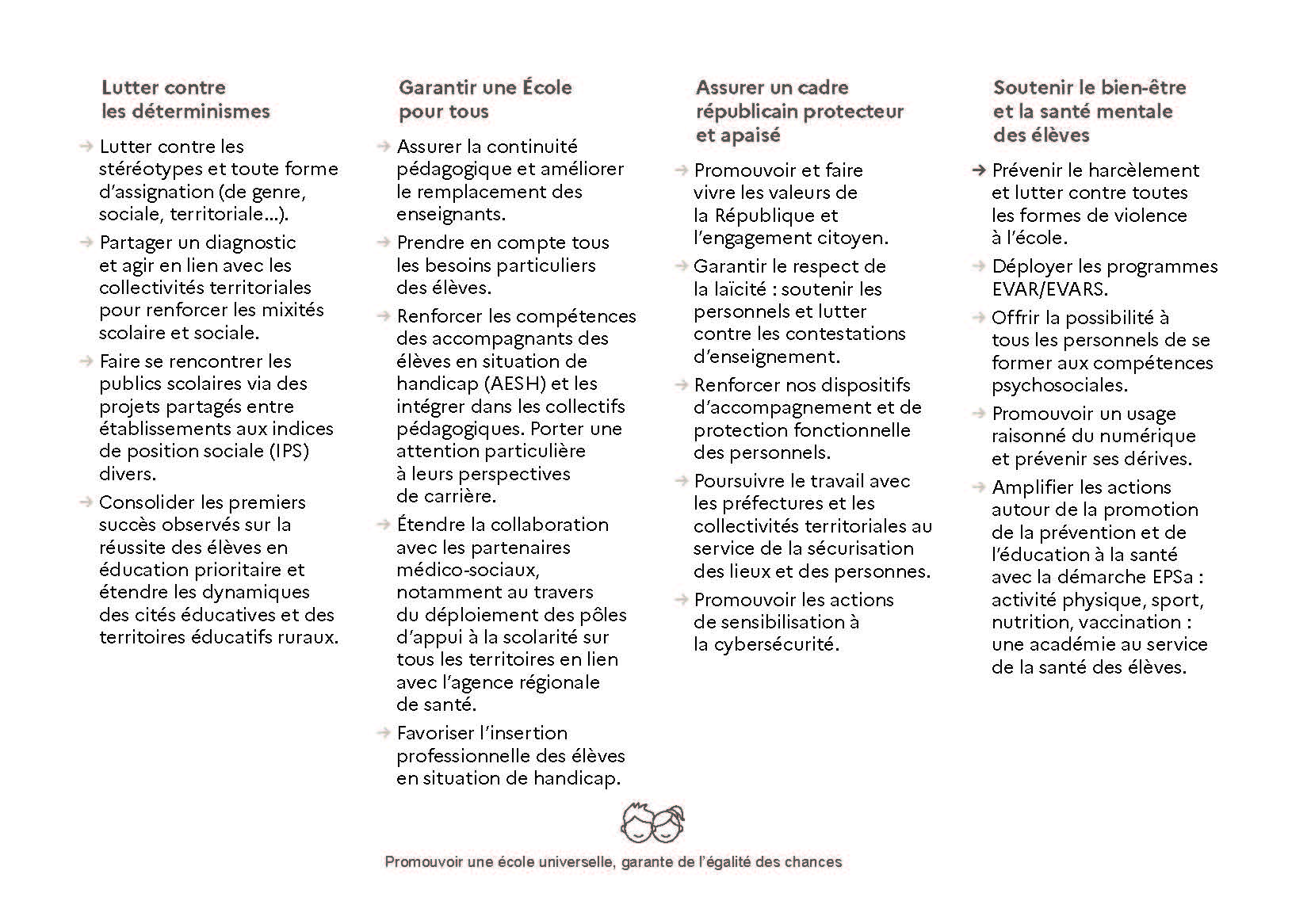 Projet académique 2025-2029 | Académie de Versailles