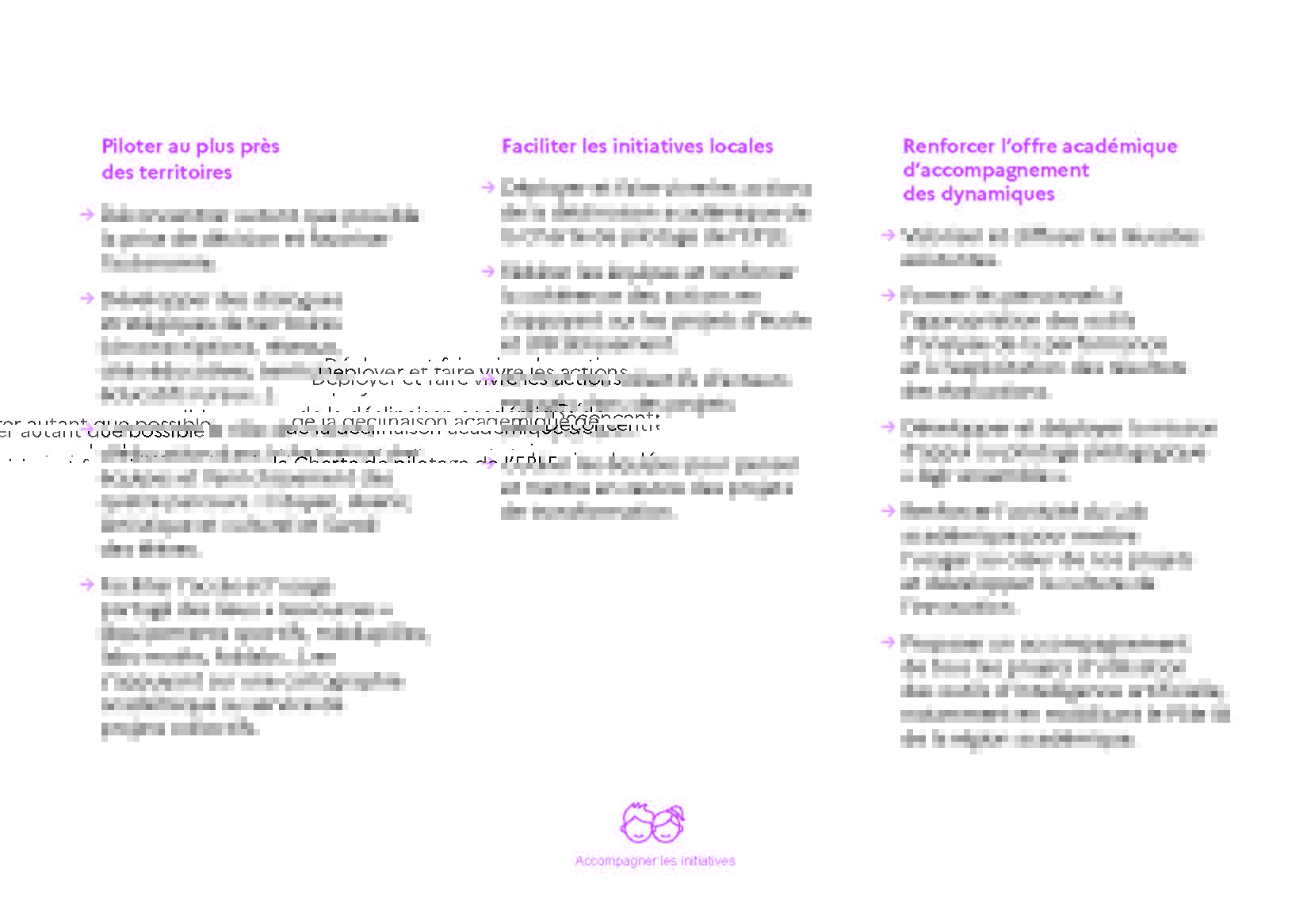 Projet académique 2025-2029 | Académie de Versailles
