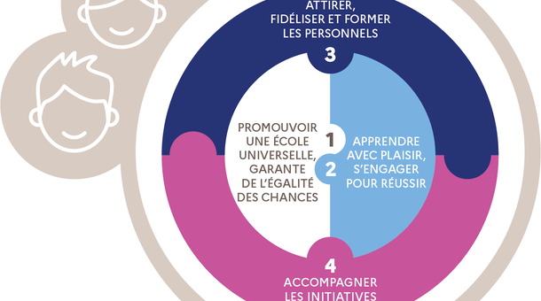 Accueil | Académie de Versailles